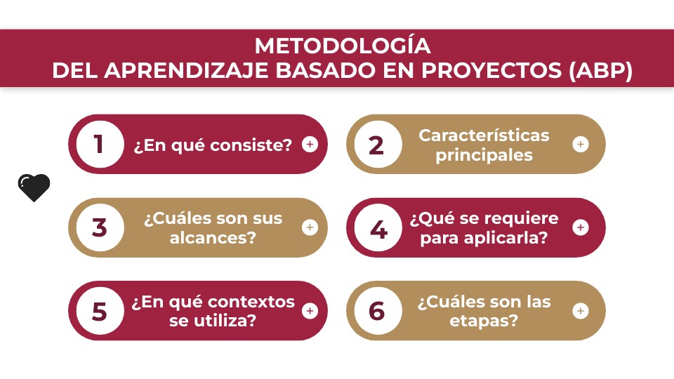 Metodología del aprendizaje basado en proyectos (ABP)) | Genially