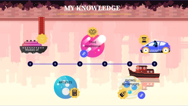 KEY ACTIVITY | Genially