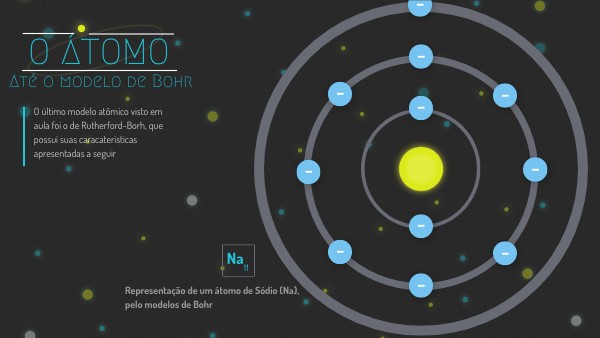 ÁTOMOS E ÍONS | Genially