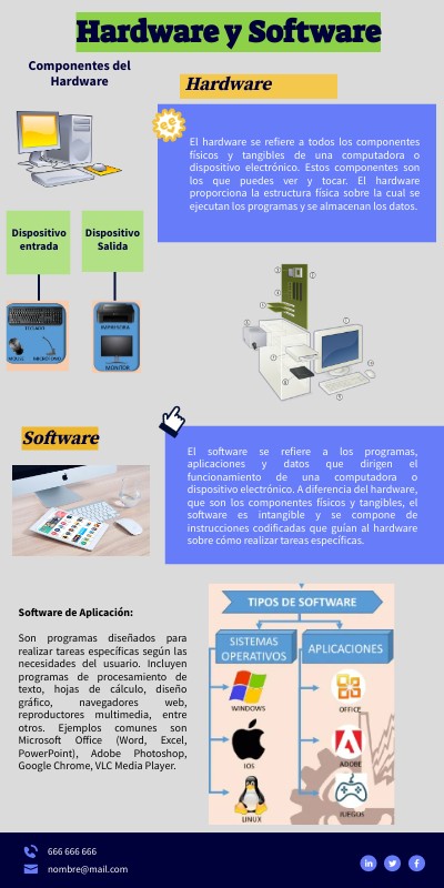 hardware y software | Genially