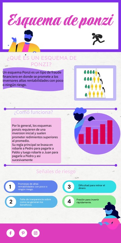 Esquema de ponzi | Genially