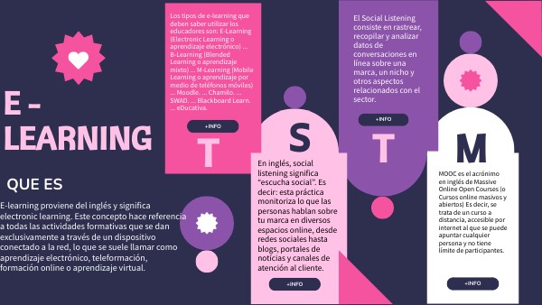 infografia e-learning | Genially