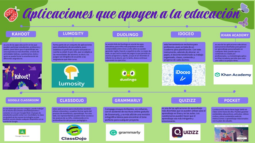 Mapa Conceptual de aplicaciones educativas | Genially