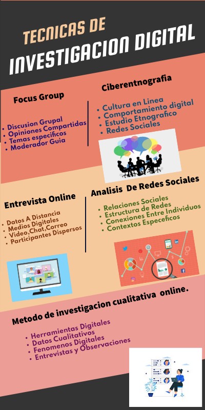 Tecnicas y Metodos de Investigacion Digital | Genially
