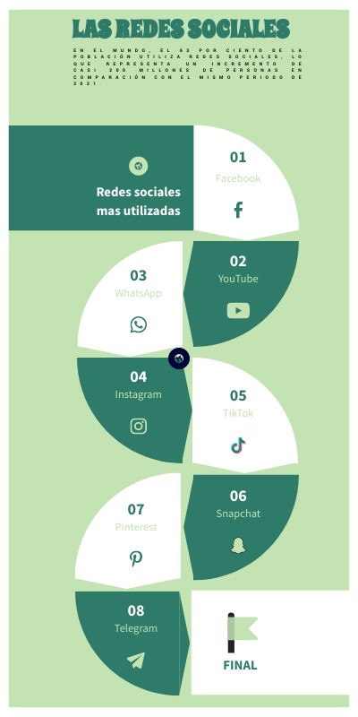 Infografía de las redes sociales | Genially