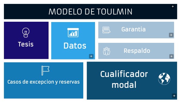 Modelo de Toulmin | Genially