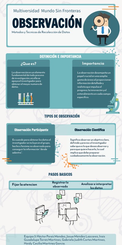 Observación | Genially