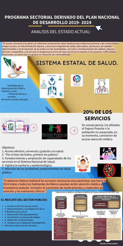 INFOGRAFIA_ MICHAEL OCHOA GUZMAN. | Genially