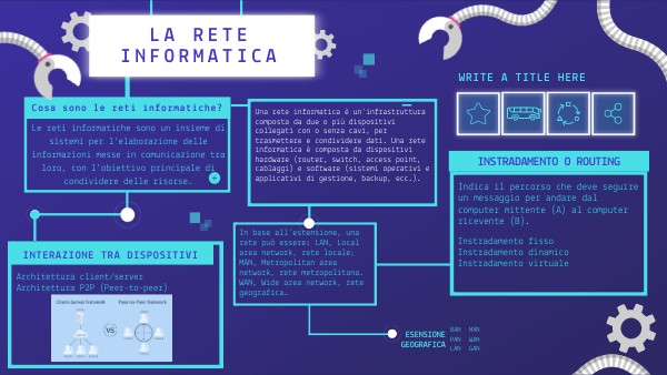 Infografica sulla rete