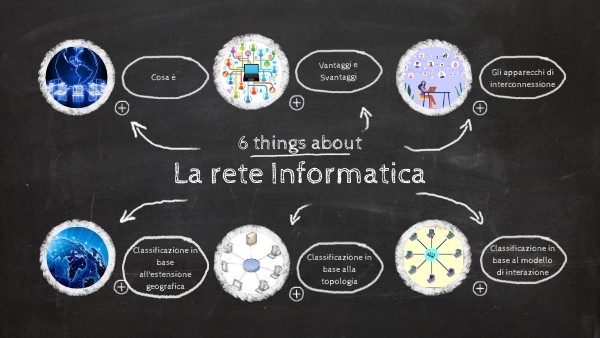 Le reti informatiche | Genially