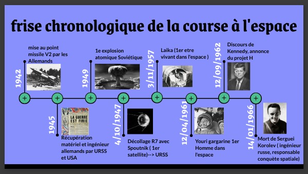 Frise espace | Genially