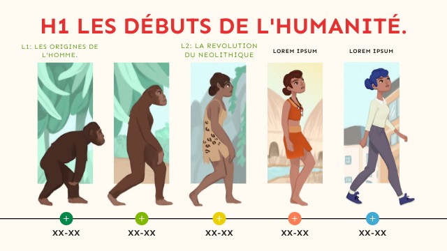 6ème H1 Les débuts de l'Humanité | Genially