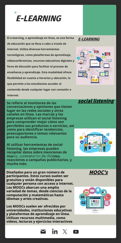 Infografía Académica | Genially