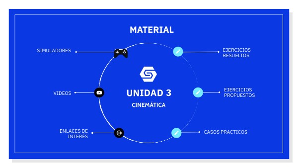 SCIU-179_Unidad-03 | Genially