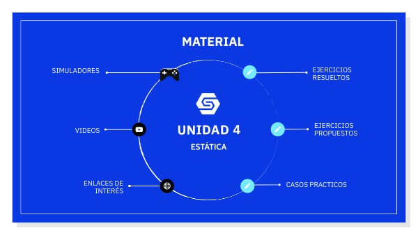 SCIU-179_Unidad-04 | Genially