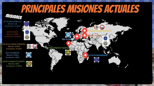 MAPA MISIONES ACTUALES | Genially