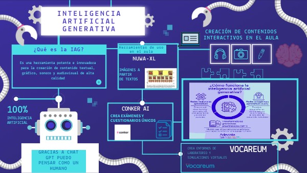 IAG INFOGRAFÍA | Genially