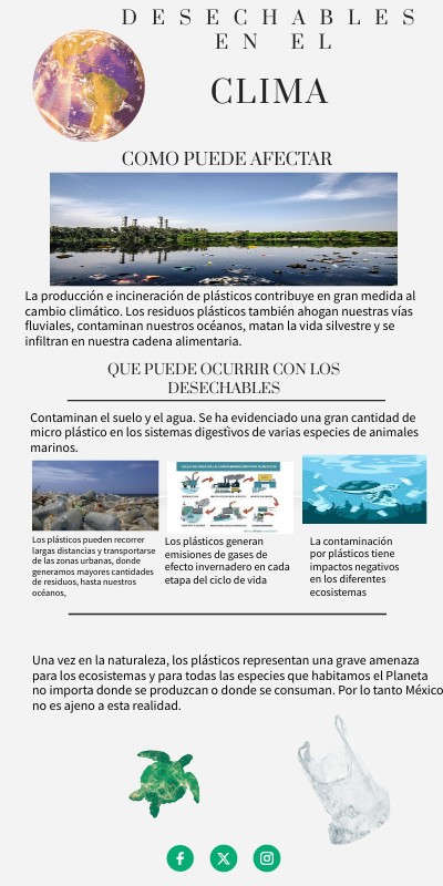 Infografía Contaminación | Genially