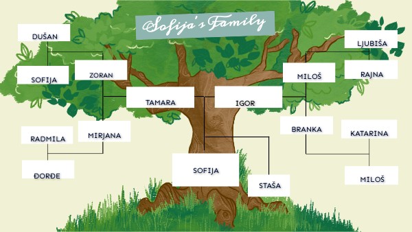 FAMILY TREE | Genially