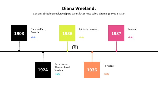 Diana Vreeland. | Genially