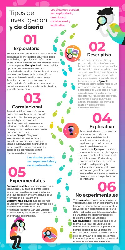 Metodología de la Investigación | Genially
