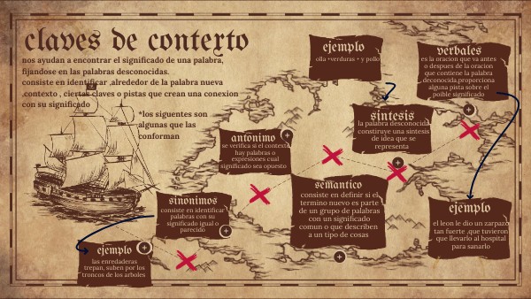 claves de texto | Genially