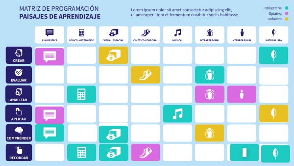 Matriz de programación | Genially