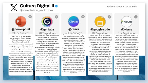 Perfiles de X | Genially