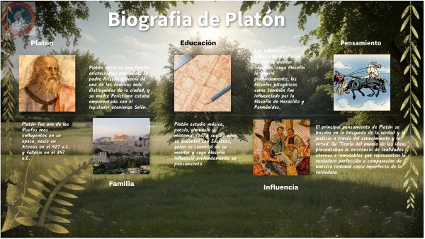 Biografía de Platón. | Genially