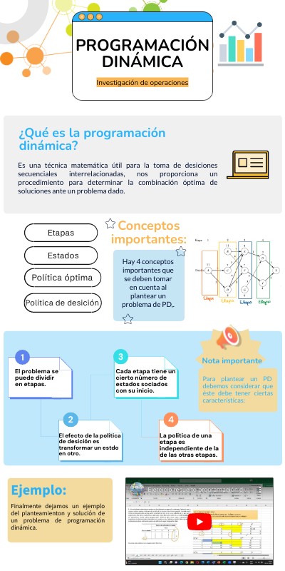 Programación dinámica 2 | Genially
