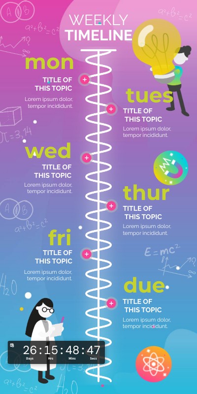 PHYSICS TIMELINE weekly agenda | Genially