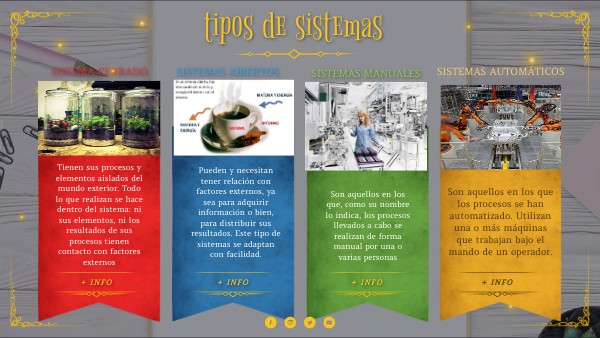 TIPOS DE SISTEMAS | Genially