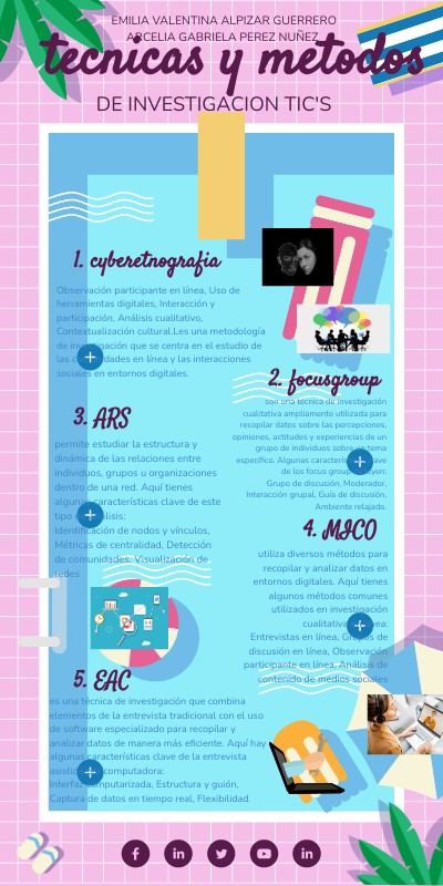 FRESH LIST | Genially