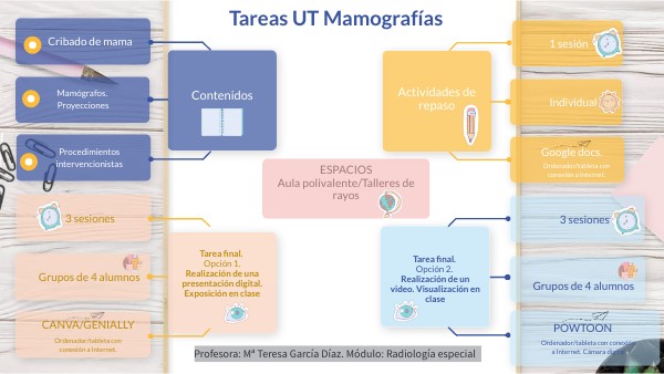 Tareas UT Mamografías | Genially