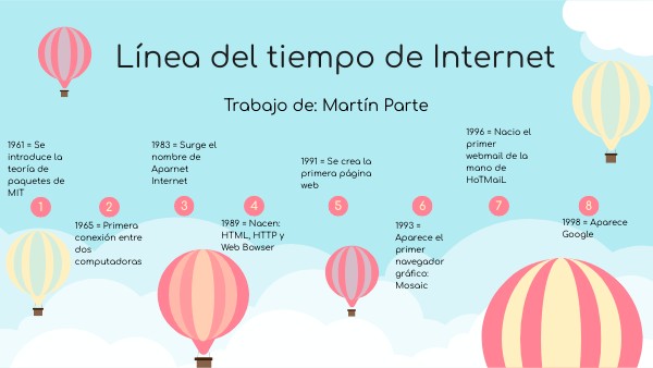 TIMELINE GLOBOS | Genially
