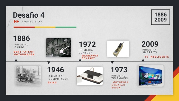 CHRONOLOGICAL LINE | Genially