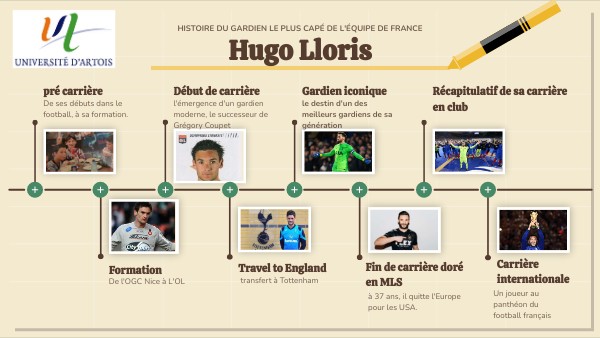 Hugo Lloris | Genially