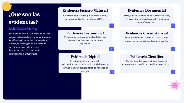 Info Evidencias JOF | Genially