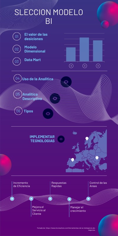 Infografico Modelo de selección | Genially