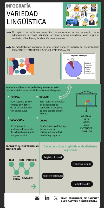 INFOGRAFÍA REGISTROS.Mikel Fernandez, Eki Sanchez, Aner Gaztelu, Inhar