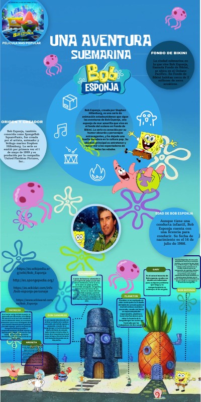 BOB ESPONJA | Genially