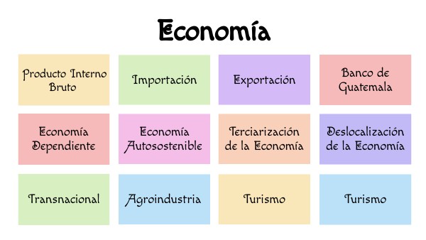 Glosario de economía | Genially