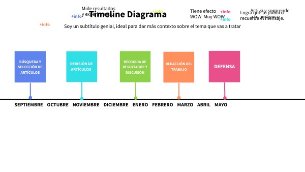 Timeline Diagrama II | Genially