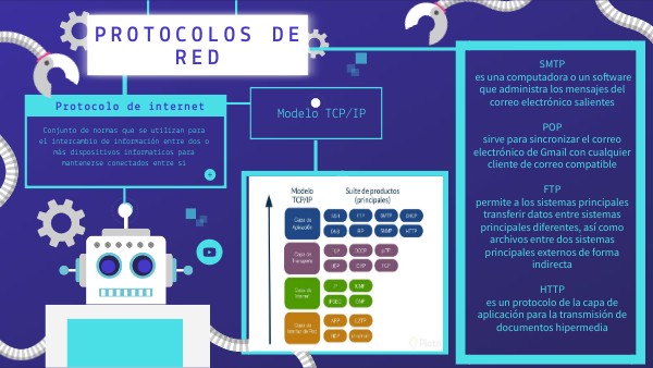 PROTOCOLOS DE RED | Genially