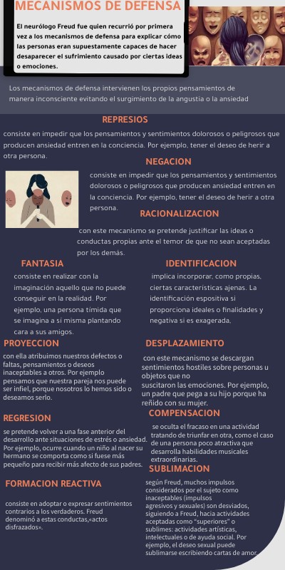 ONE PAGER DIGITAL VERTICAL | Genially