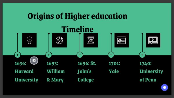 Higher Education Timeline