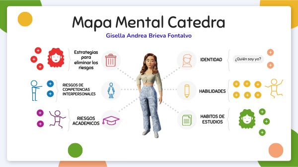Mapa Mental Catedra- Gisella Brieva | Genially