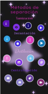 Métodos de separación | Genially