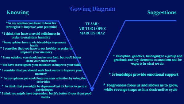 HIGH SCHOOL GOWIN'S VEE INFO | Genially