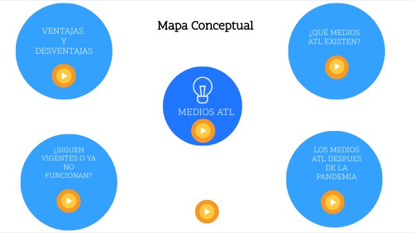 MAPA CONCEPTUAL | Genially
